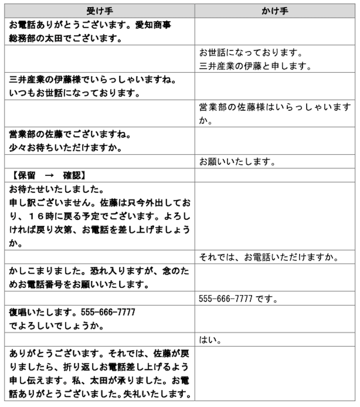 電話応対レッスン【基本編】苦手を克服できる電話マニュアル | 新入社員研修のicareer<アイキャリア株式会社>
